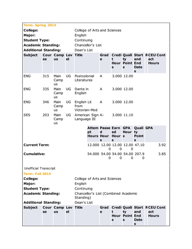 Unofficial transcripts | DOCX
