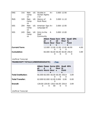 Unofficial transcripts | DOCX
