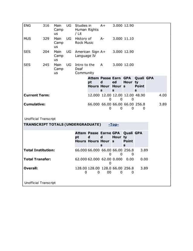 Unofficial transcripts | DOCX