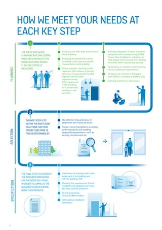 Architects Handbook | PDF