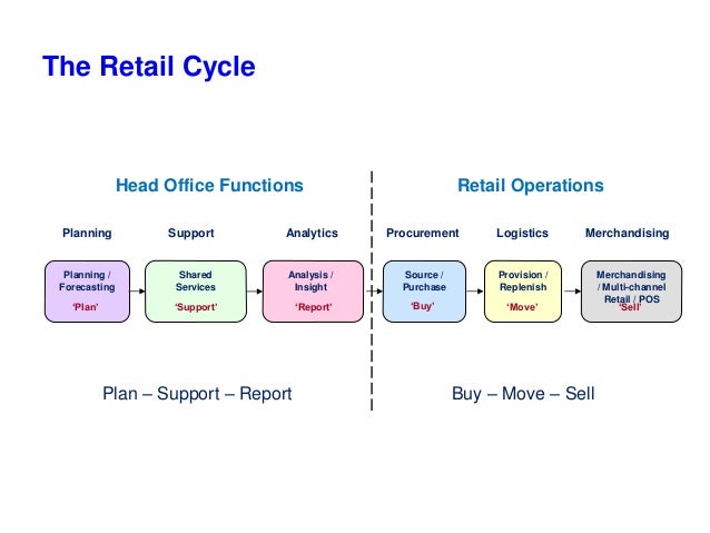 Retail 2.0 Strategy - Perfect Store PDF