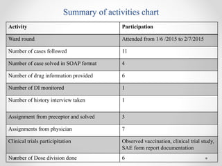PEDIATRIC DEPARTMENT | PPT