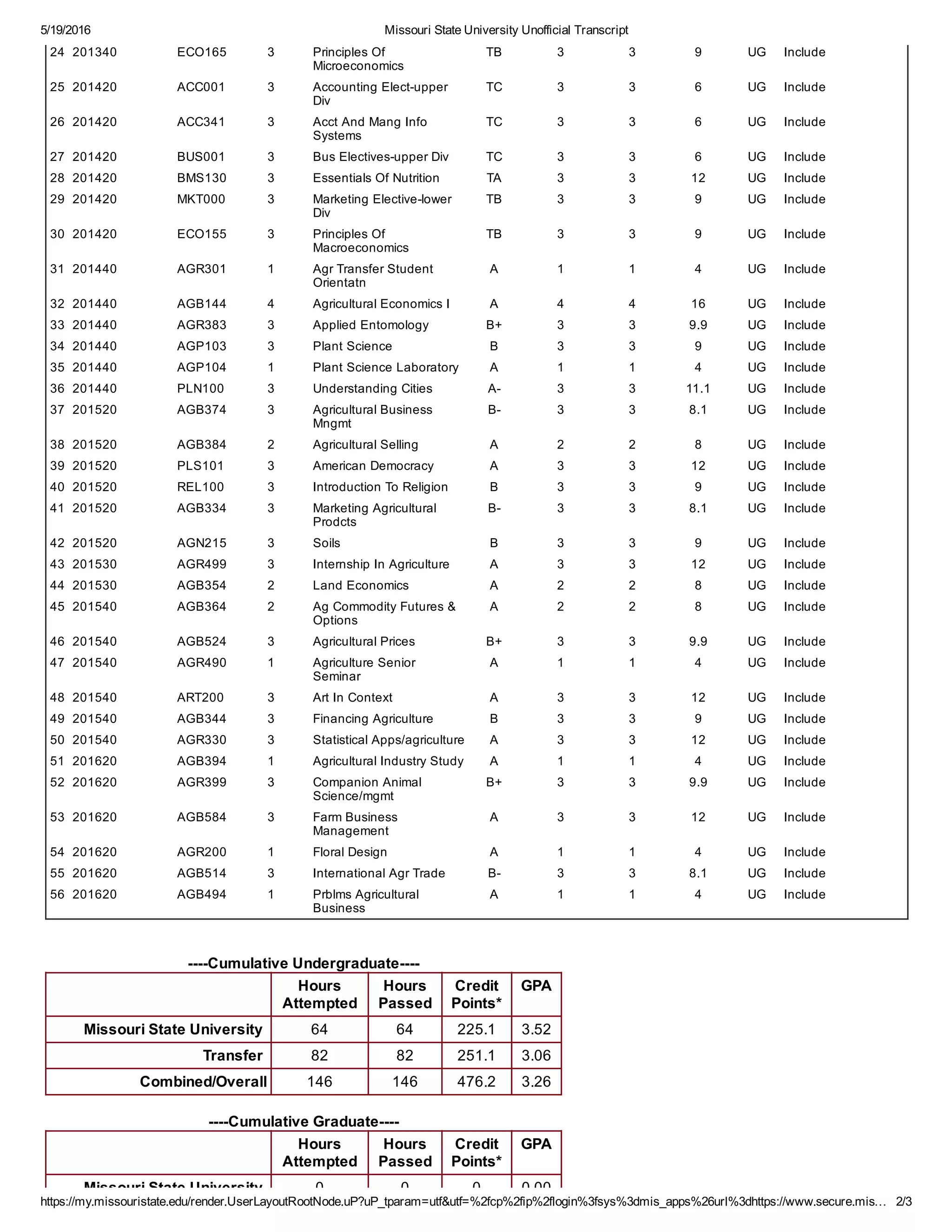 Cherish Haselhorst 2016 Transcript | PDF