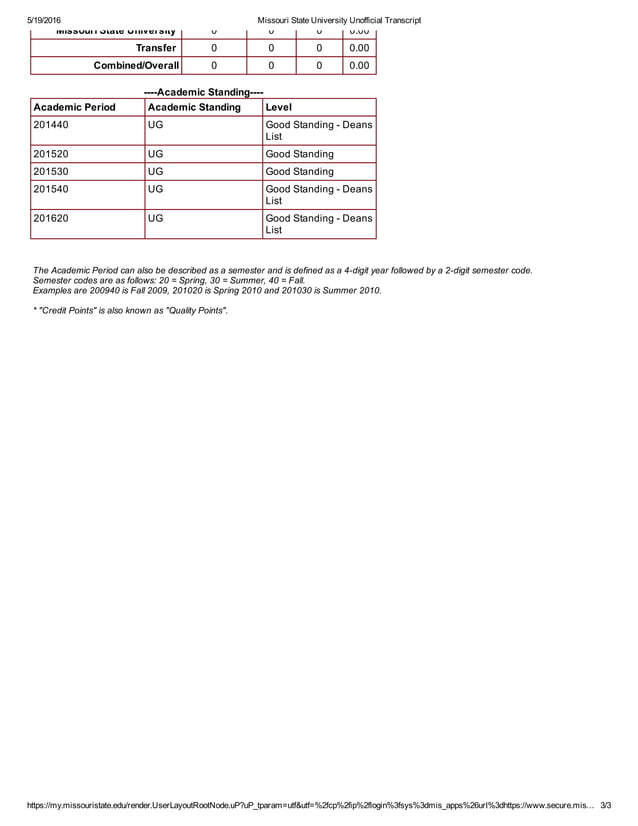 Cherish Haselhorst 2016 Transcript | PDF