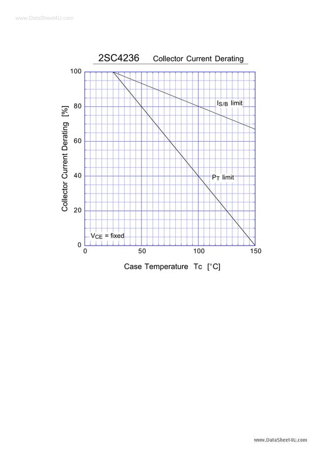 Original NPN Transistor 2SC4236 4236 6A 800V TO-247 New Shindengen | PDF