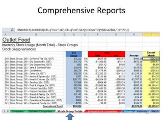 Showcase of Reports | PPT