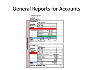 Showcase of Reports | PPT