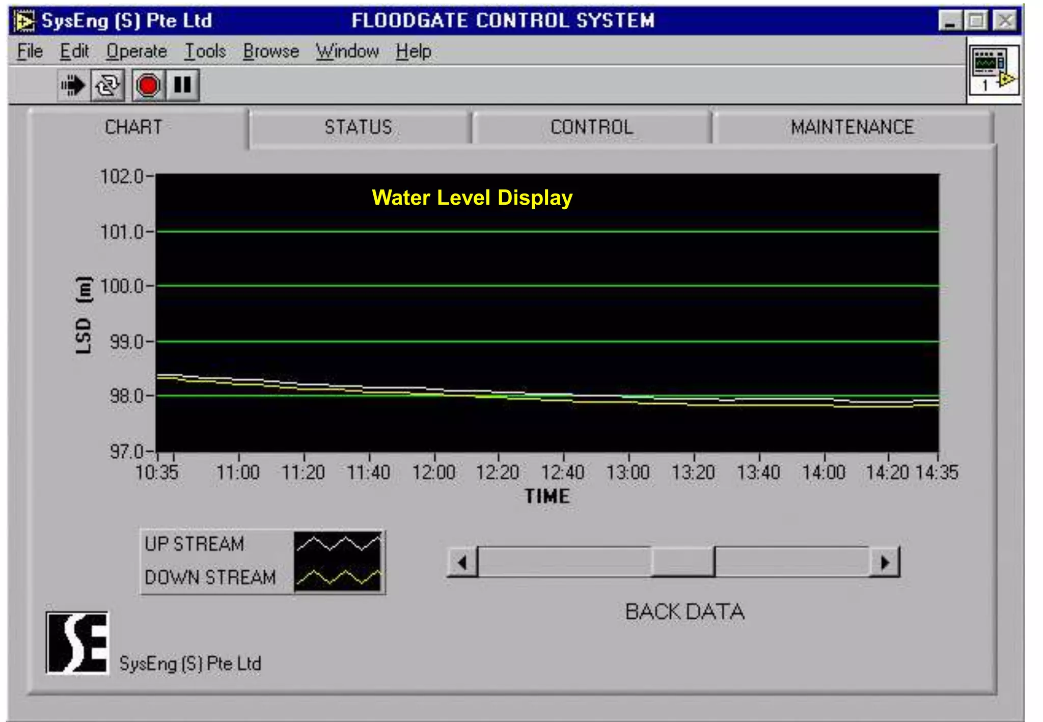 Tidal Gate Control System used during KPE C423 construction | PDF