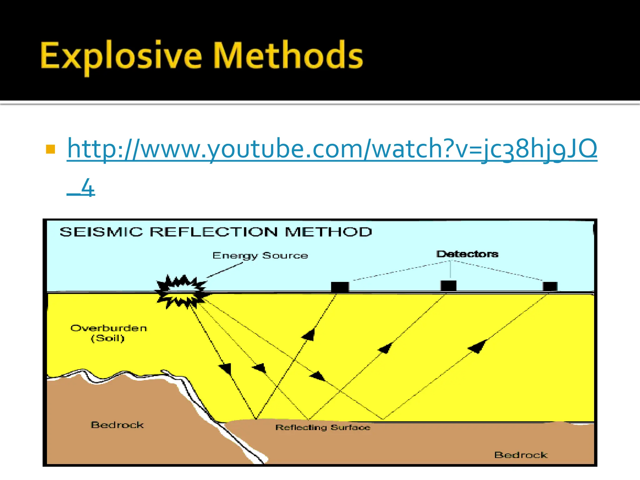 c425b8c8d4041659ffff814cffffe41e Seismic Energy sources.ppt