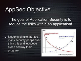 Building an AppSec Team Extended Cut | PPT