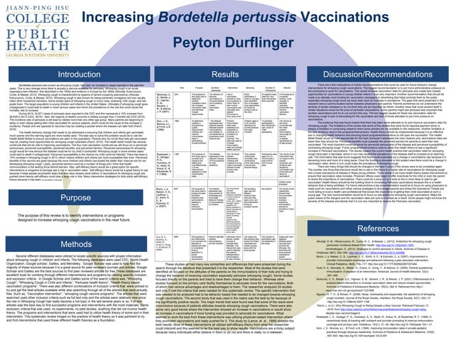 Systematic Review Poster.ppt