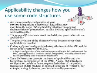 Implementing_S1000D_Best_Business_Practices_Means_Understanding_Your | PPT