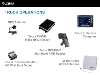 Zebra Waste Management Presentation | PPTX