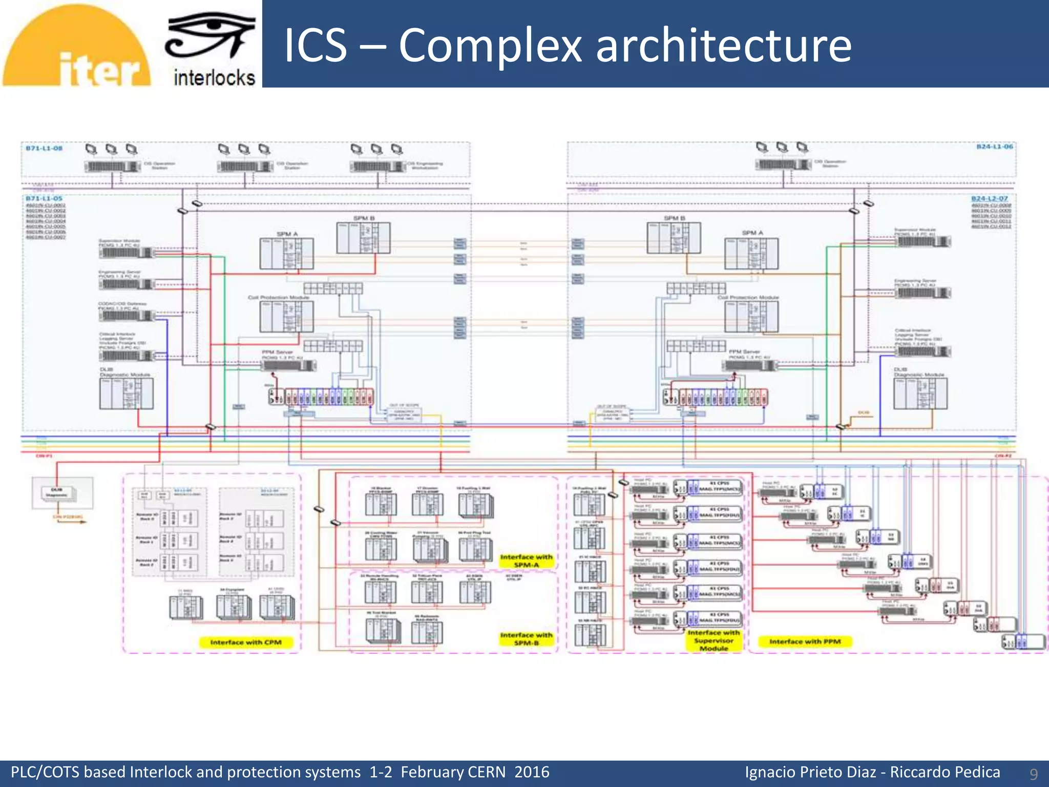Combining safety and conventional interfaces for interlock PLCs v1 IPZ ...