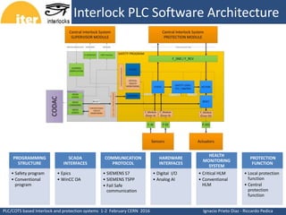 Combining safety and conventional interfaces for interlock PLCs v1 IPZ ...
