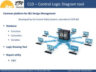 Combining safety and conventional interfaces for interlock PLCs v1 IPZ ...