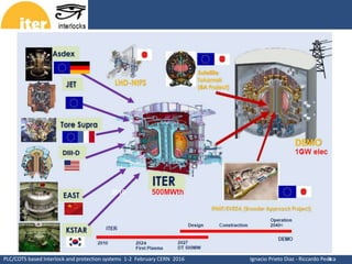 Combining safety and conventional interfaces for interlock PLCs v1 IPZ ...