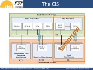 Combining safety and conventional interfaces for interlock PLCs v1 IPZ ...