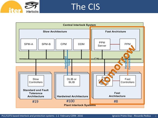 Combining safety and conventional interfaces for interlock PLCs v1 IPZ ...