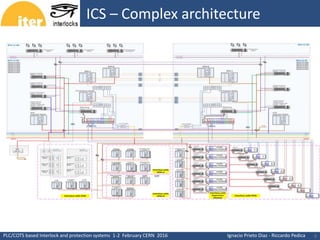 Combining safety and conventional interfaces for interlock PLCs v1 IPZ ...