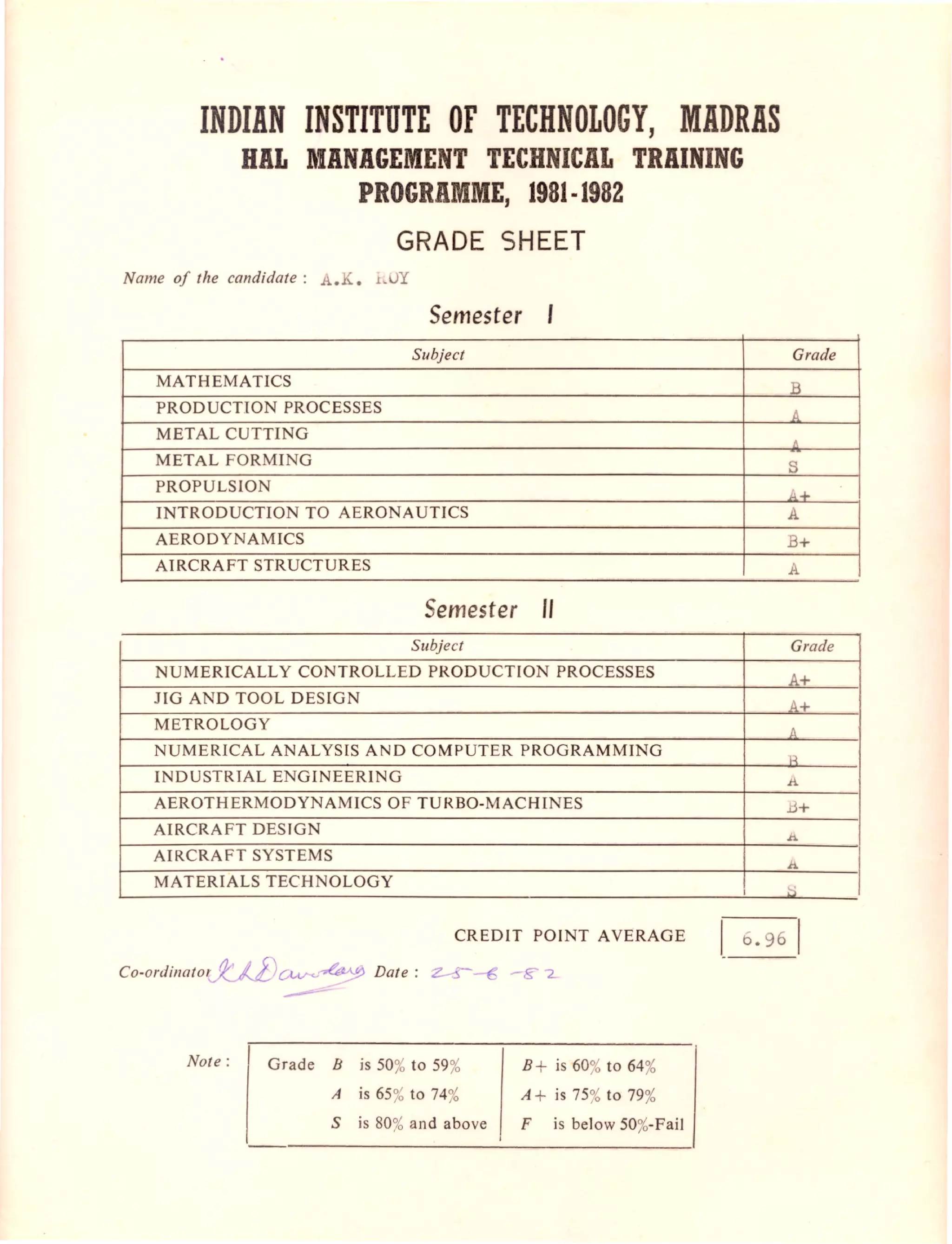IIT MADRAS GRADE SHEET | PDF