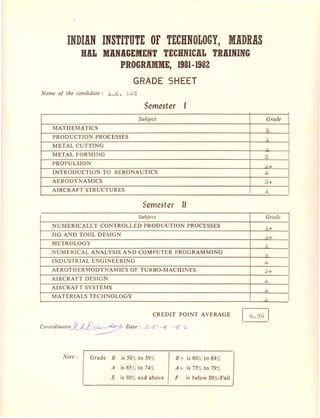 IIT MADRAS GRADE SHEET | PDF