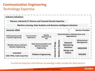 Incedo - Corporate Overview | PPTX