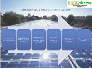 MARG-OPENACCESS-INVESTOR | PPT