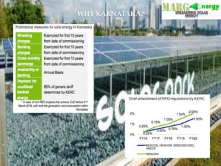 MARG-OPENACCESS-INVESTOR | PPT