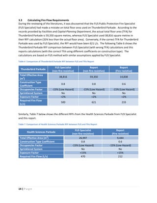 Fire Flow Methodologies and Sprinklering Parkade Studies-R03 | PDF ...