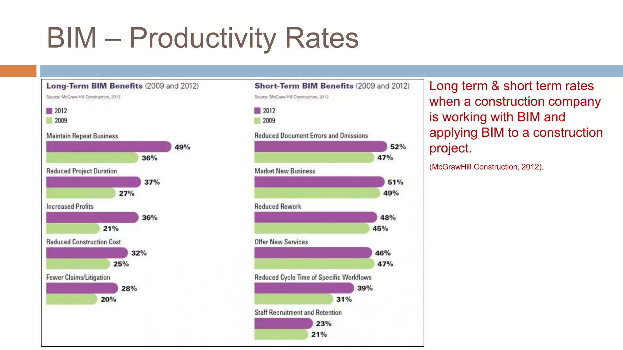Omer Syed - The Integration of BIM in Construction Organizations & its ...
