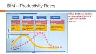 Omer Syed - The Integration of BIM in Construction Organizations & its ...