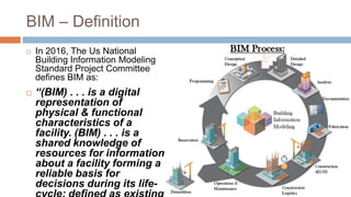 Omer Syed - The Integration of BIM in Construction Organizations & its ...