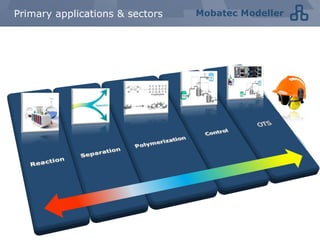 Mobatec in a Nutshell | PPT