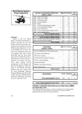 World Record maintenance Dec 91 | PDF | Aviation Industry | Industries