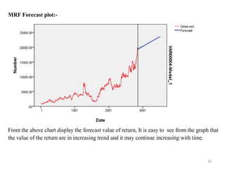 Project time series ppt | PPT