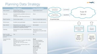 Formulating Power BI Enterprise Strategy | PDF