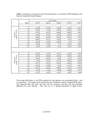 Six_sigma_paper_with_Cover_Oct_2012 | PDF