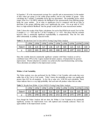 Six_sigma_paper_with_Cover_Oct_2012 | PDF