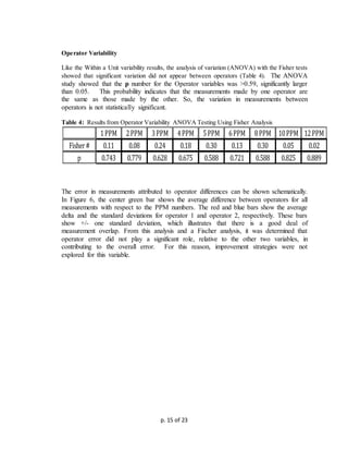 Six_sigma_paper_with_Cover_Oct_2012 | PDF