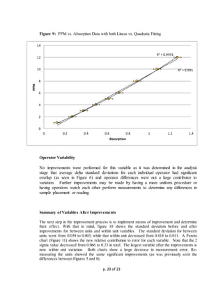Six_sigma_paper_with_Cover_Oct_2012 | PDF