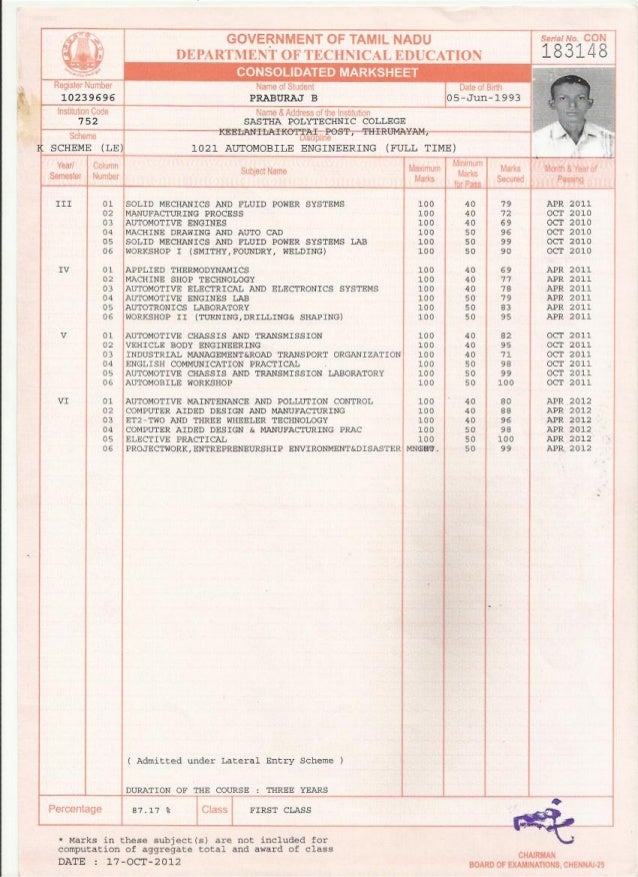 diploma overall marklist