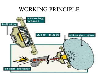 MANUFACTURING OF AIR BAGS | PPTX