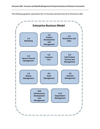 Panorama 360 Enterprise Business Architecture Framework SAMPLE | PDF