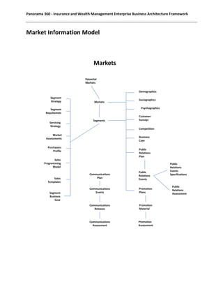 Panorama 360 Enterprise Business Architecture Framework SAMPLE | PDF