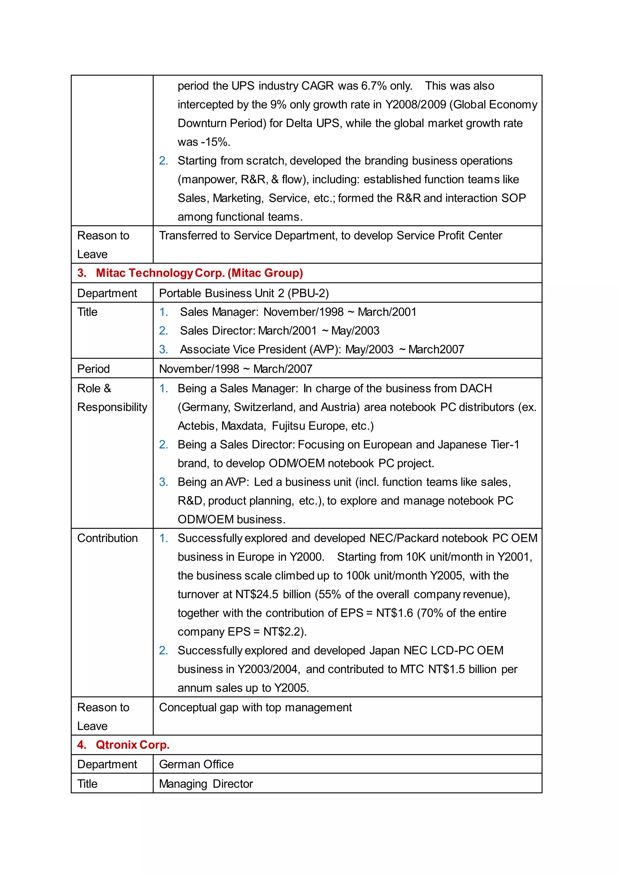 Joe Li CV_EN_04292015 | DOCX