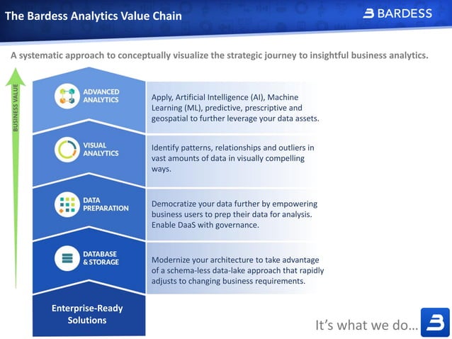 Data Analytics Value Chain-2017 | PPT