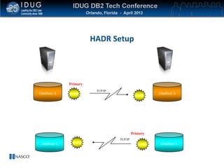 D02 Evolution of the HADR tool | PPTX