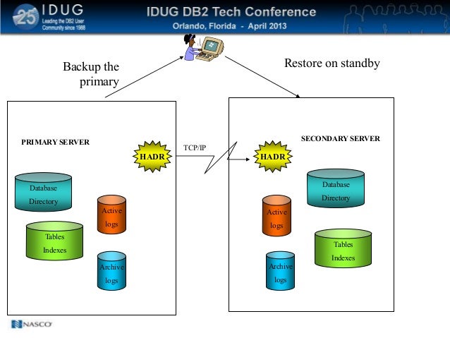 D02 Evolution of the HADR tool