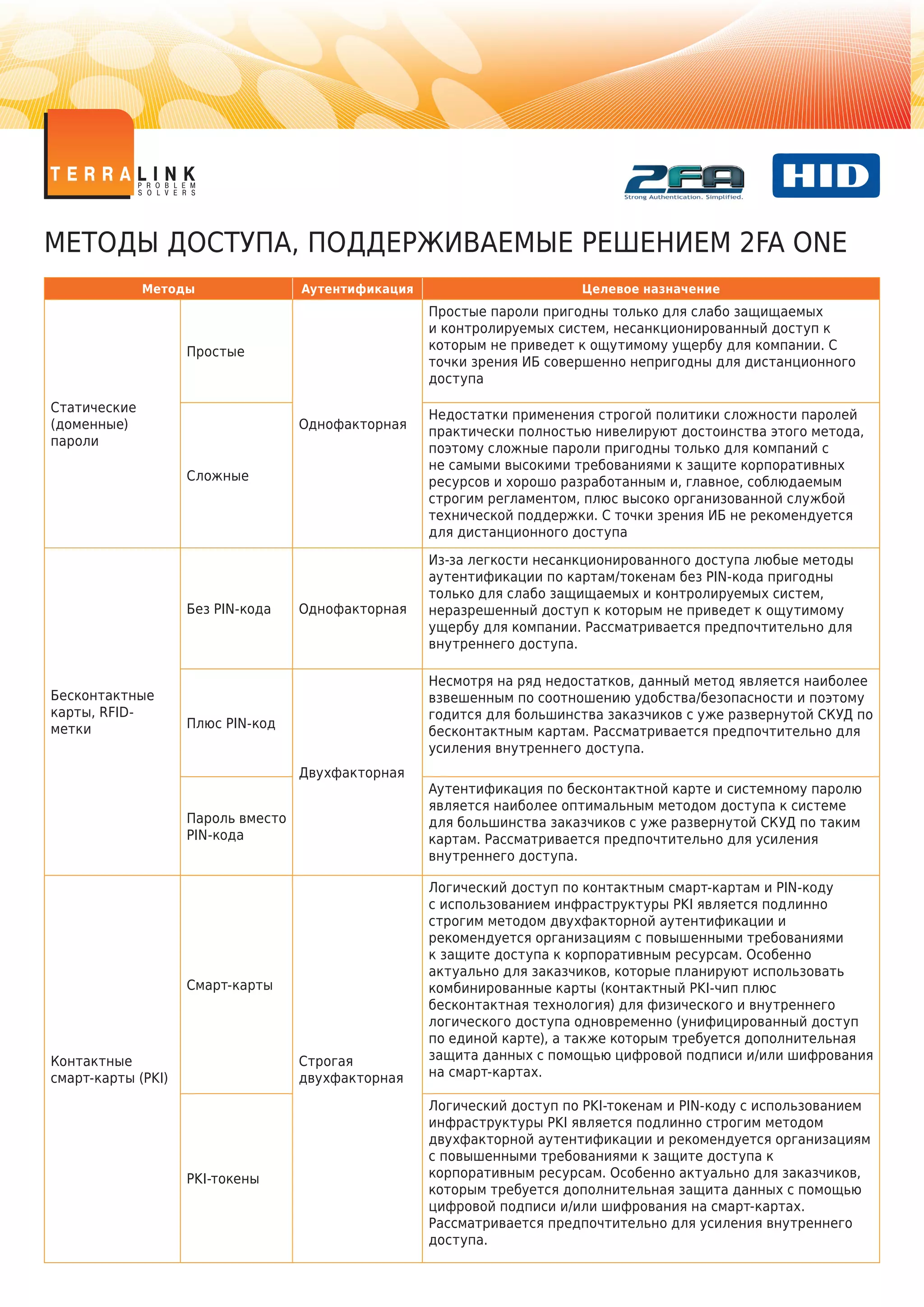 broshura Logical Access (Логический доступ).PDF